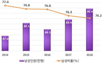 국내 기업 중 여성 직원이 가장 많은 곳은?