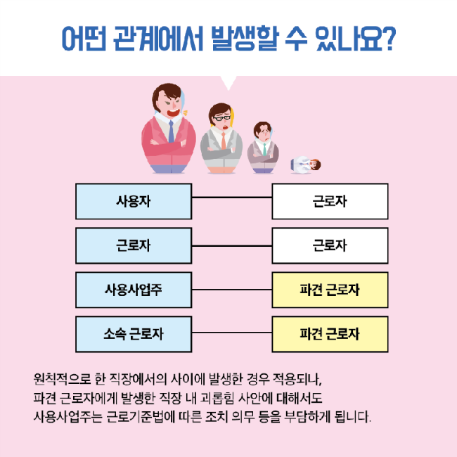 직장 내 괴롭힘 판단 및 예방 대응 매뉴얼