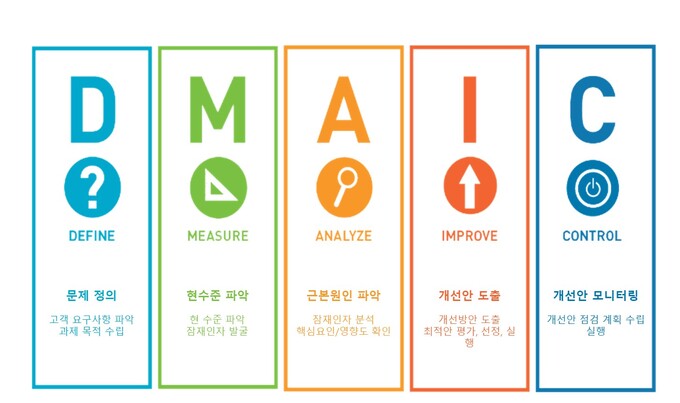 [3-2-2] 공학관점